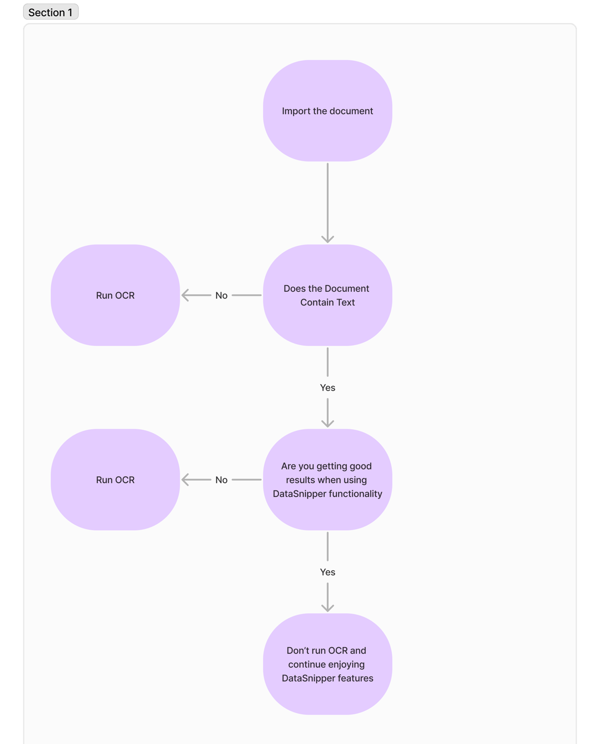 When to use Optical Text Recognition (OCR) in DataSnipper