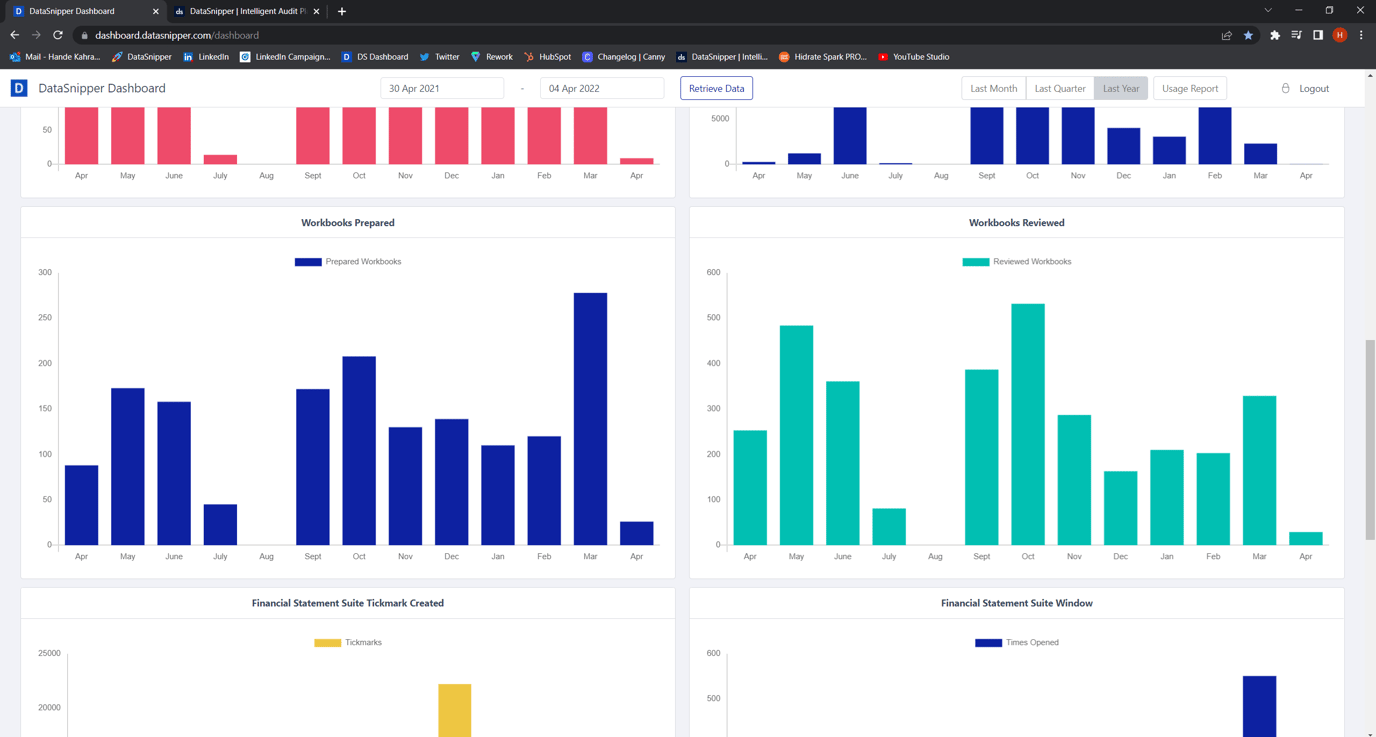 How to use Metrics Dashboard