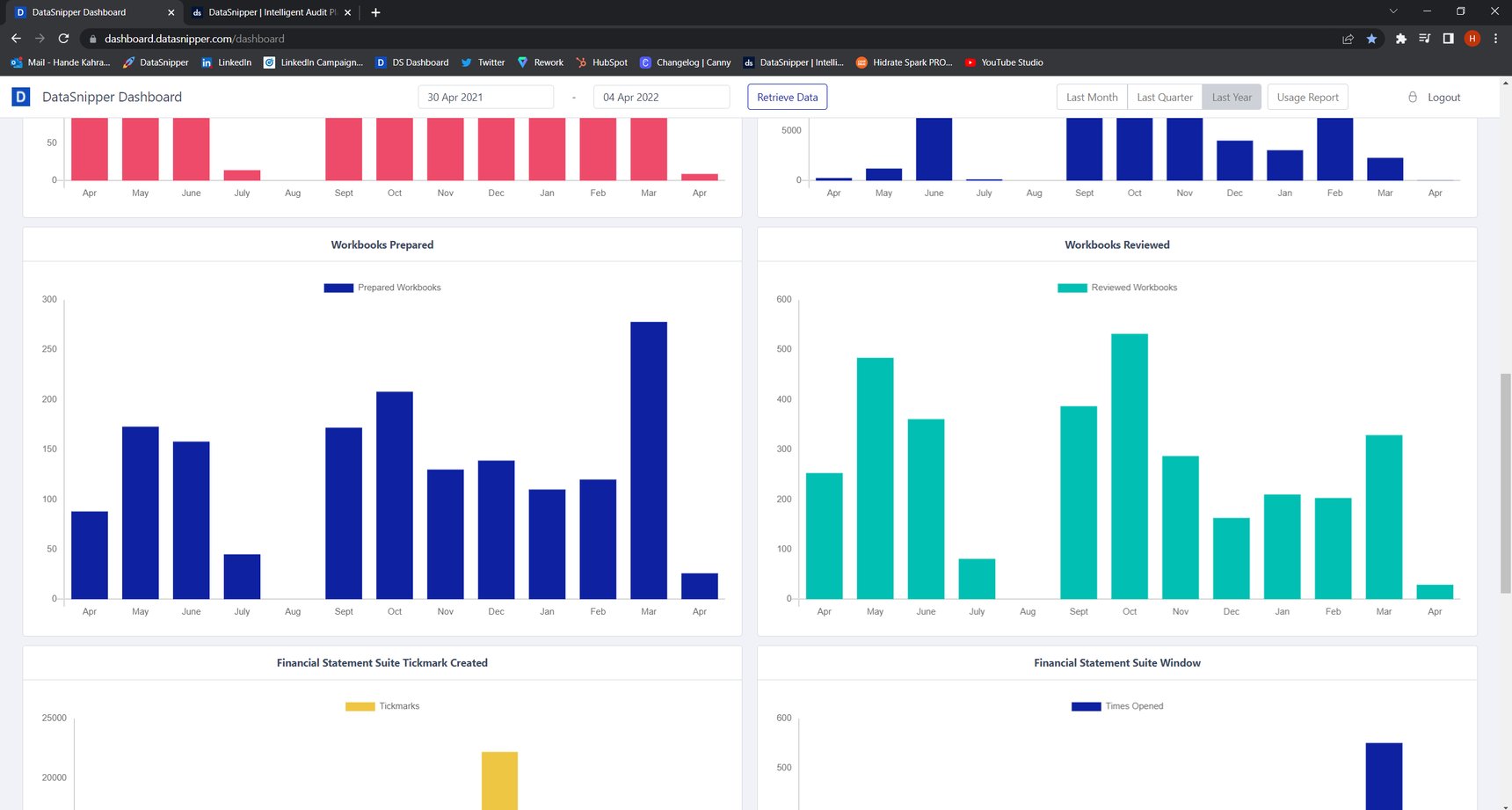How to use Metrics Dashboard