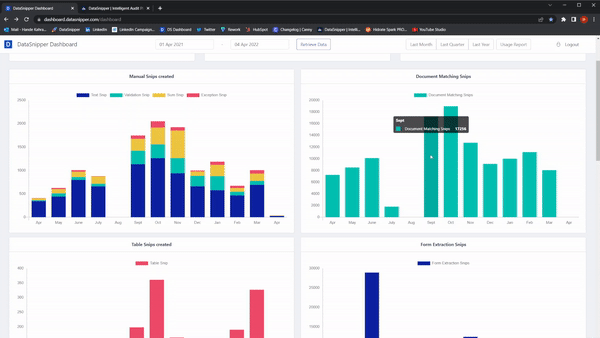 How to use Metrics Dashboard