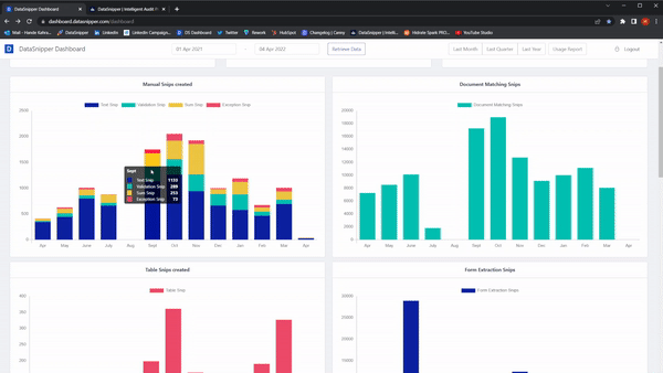 How to use Metrics Dashboard