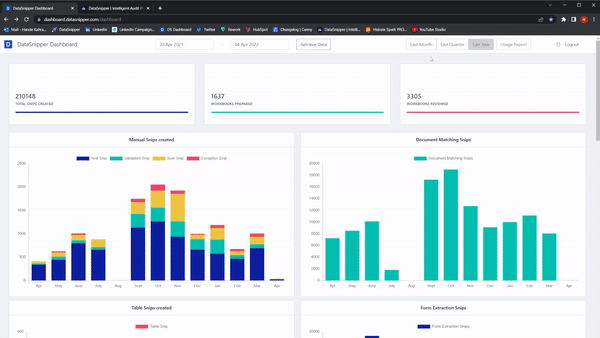 How to use Metrics Dashboard