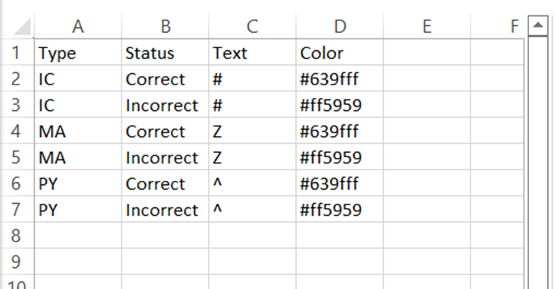 How to document a Walkthrough